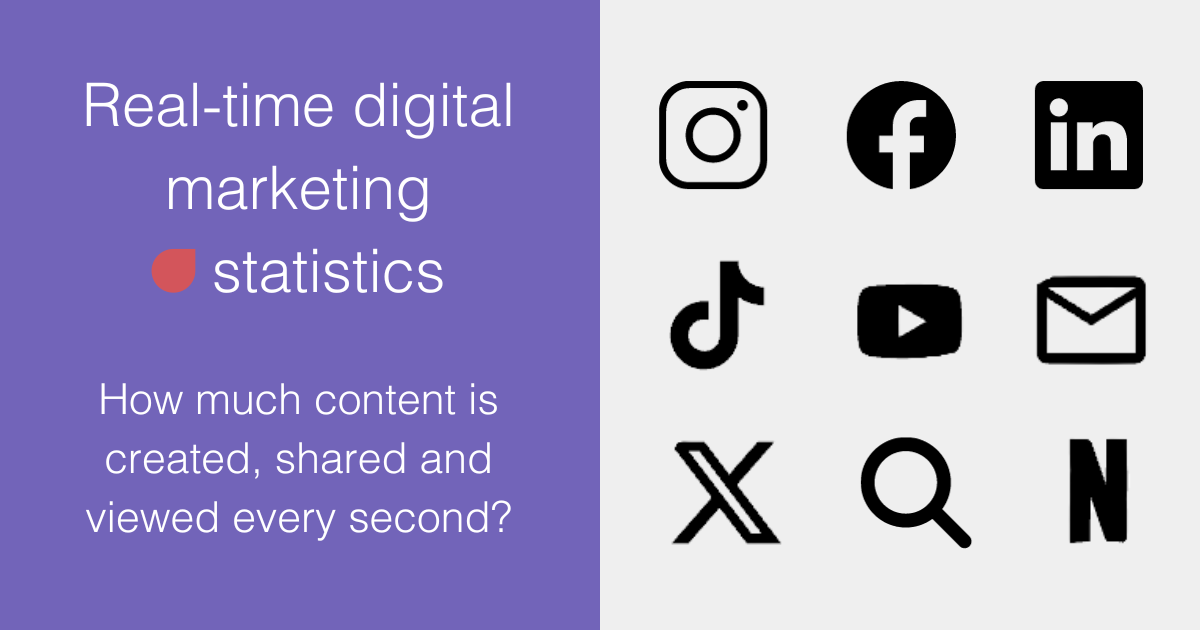 Real-time Digital Marketing Statistics - How much content every second ...
